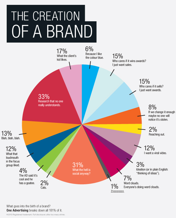 Back page: The creation of a brand » strategy