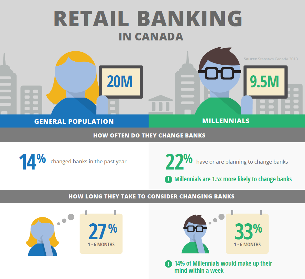 2015 Transaction Banking Infographic