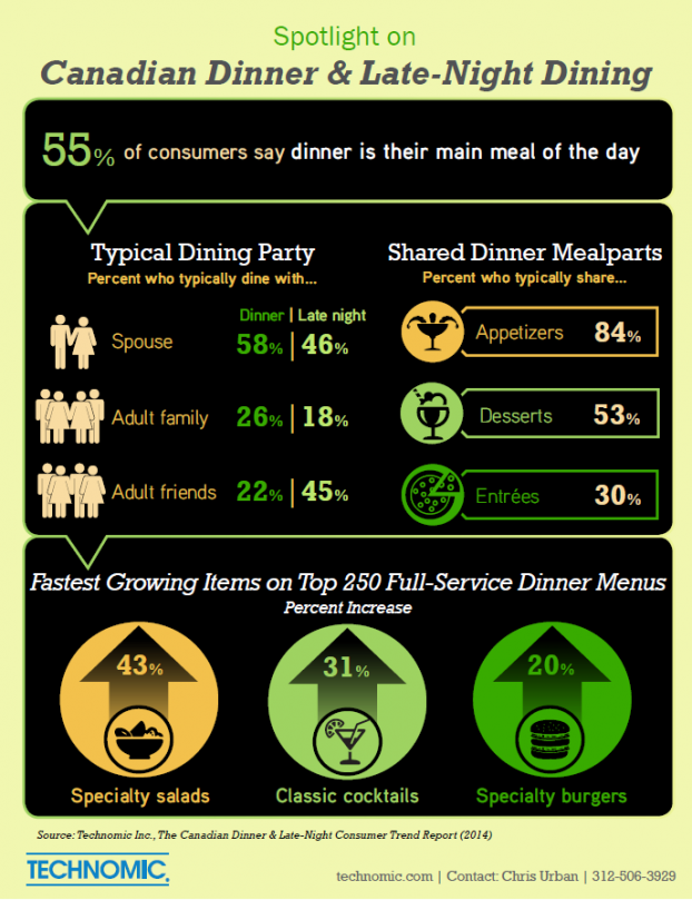 Infographic: dining-out trends » Strategy