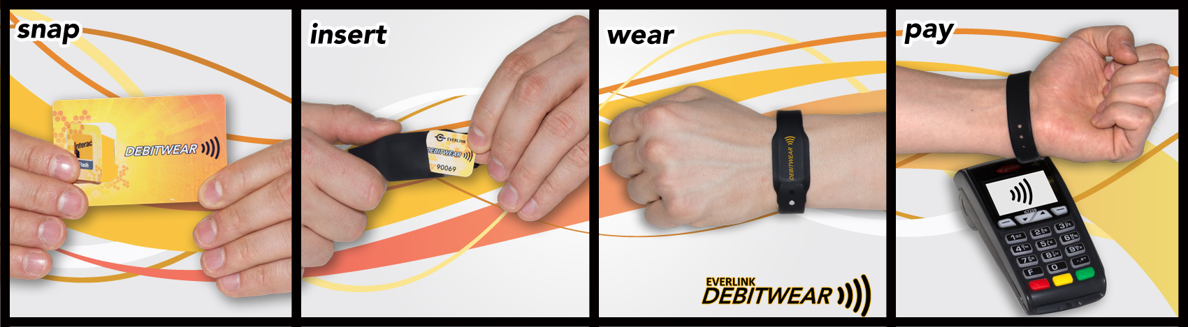 Check it out: Wearable debit » Strategy