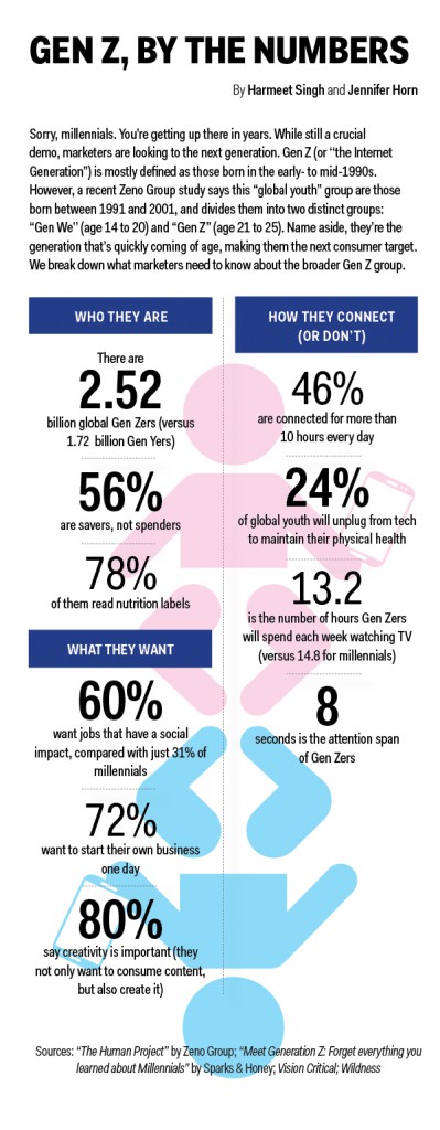 Gen Z, by the numbers » Strategy