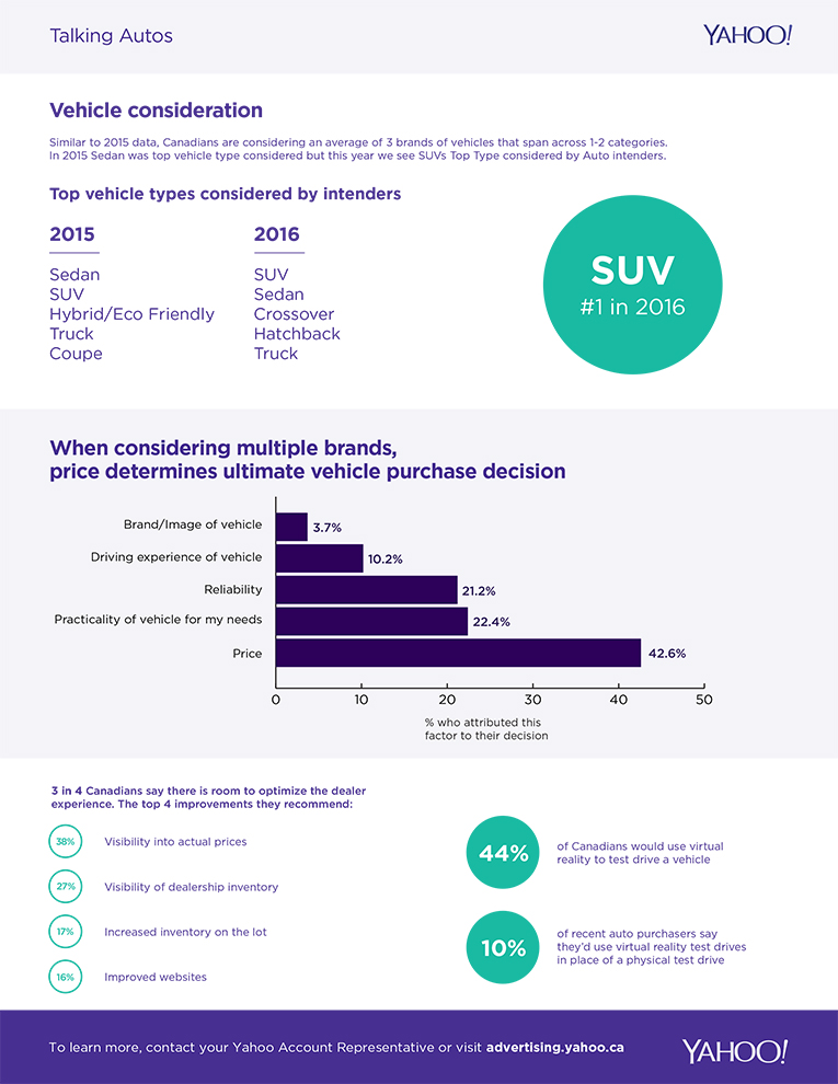 Infographic: The mindset of the modern car buyer » Strategy